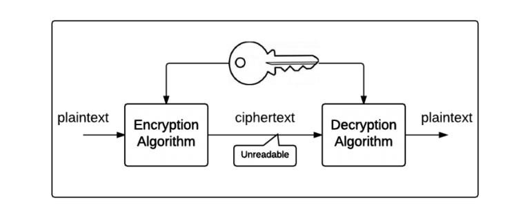 Powershell Symmetric Encryption Alex Ø T Hansen
